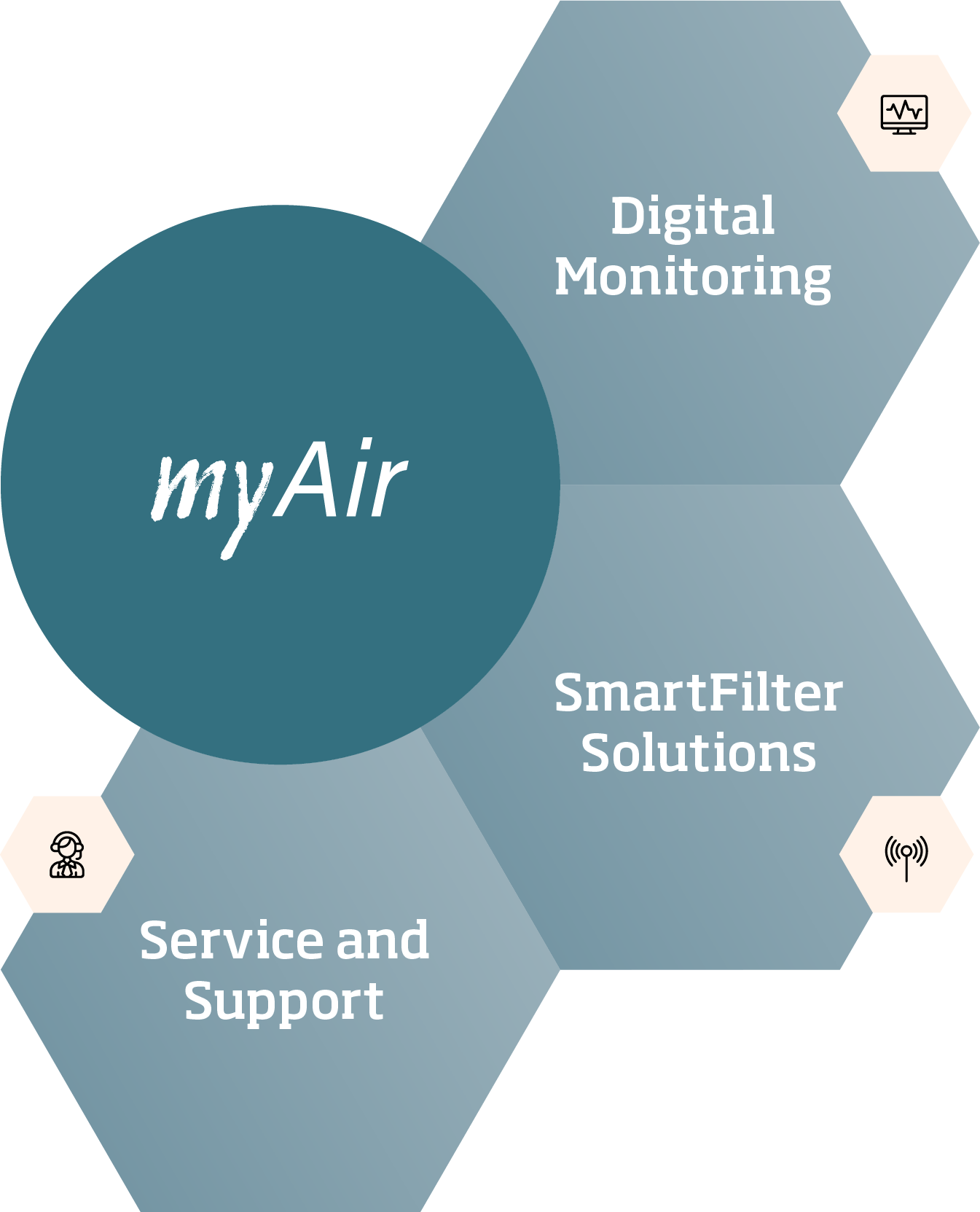 Nederman myAir | Clean air optimised with futureproof technology ...